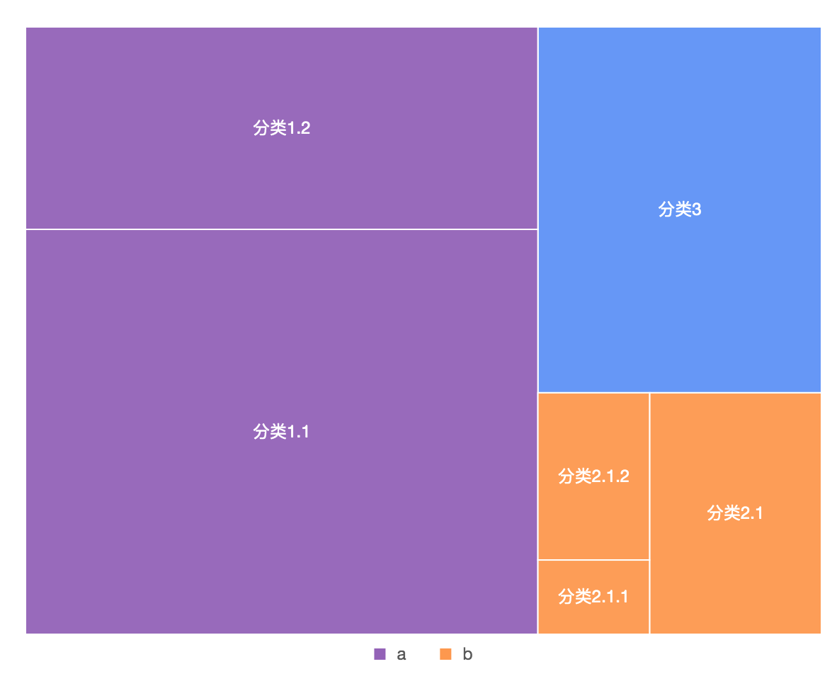 Fix/nest treemap by liuzhenying · Pull Request #2191 · antvis/G2Plot ...