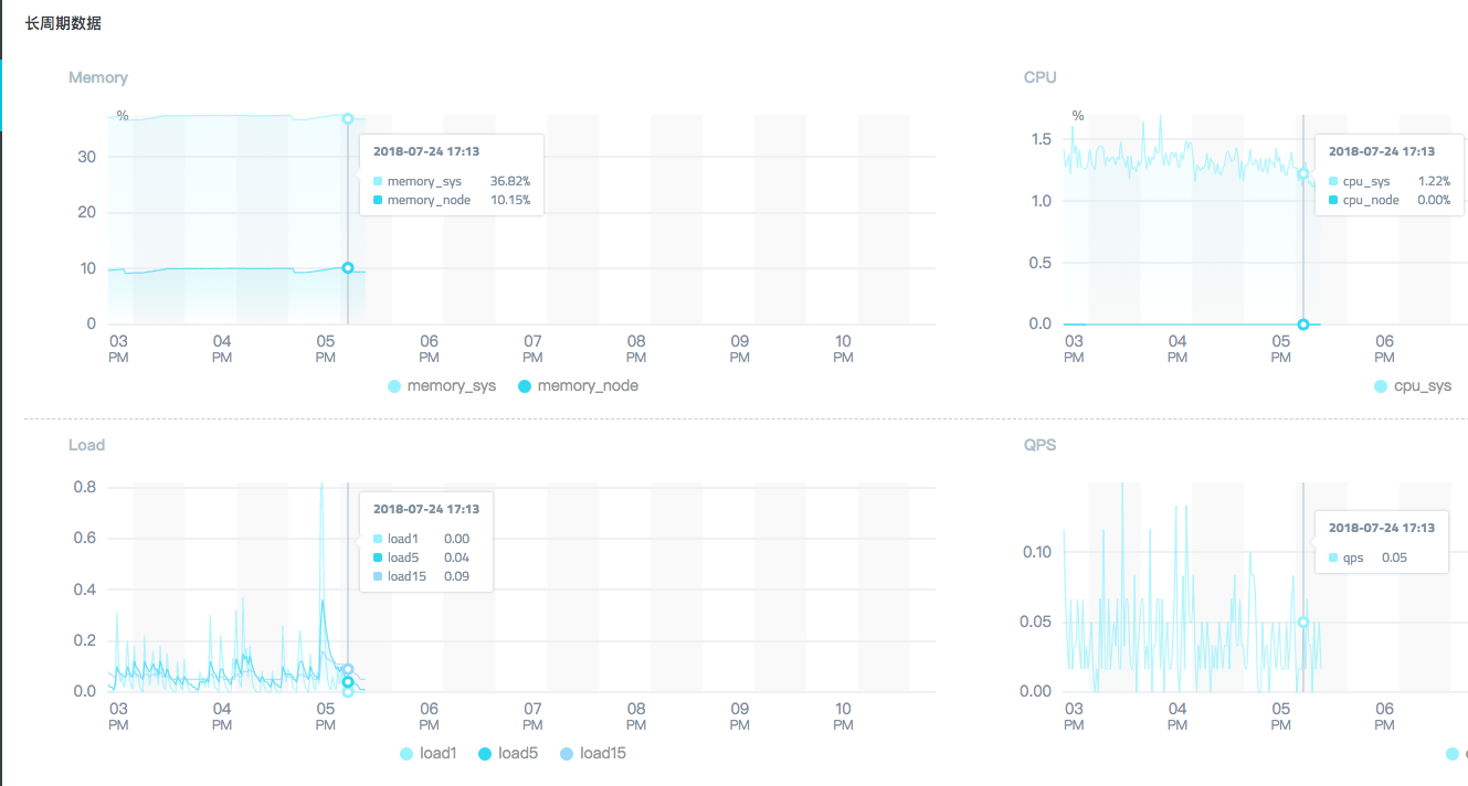 agent_worker 内存泄露 · Issue #2837 · eggjs/egg · GitHub