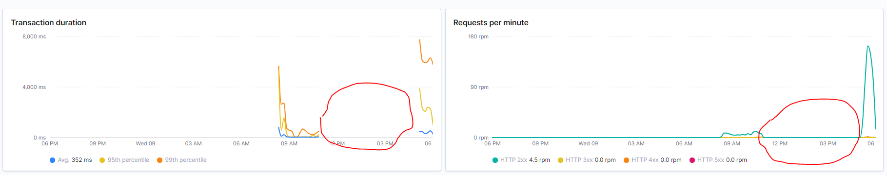 Service name change occasionally · Issue #543 · elastic/apm-agent-dotnet · GitHub