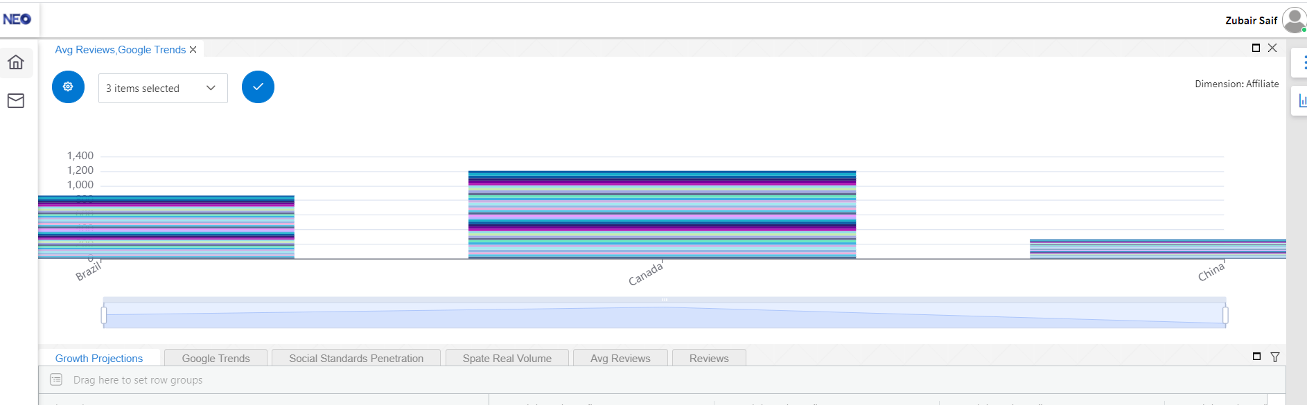 min/max on yAxis for bar charts, makes the bars go outside limits · Issue #8841 · apache/echarts ...