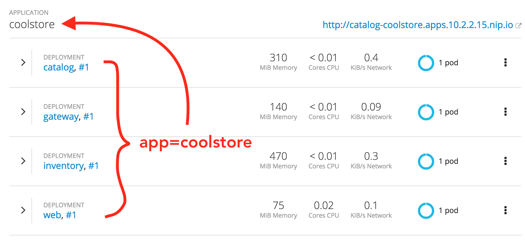 Application route scoring picks the wrong route · Issue #1926 · openshift/origin-web-console ...