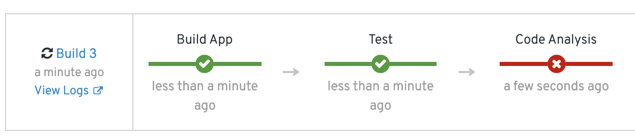 Pipeline status icon shows running when cancelled · Issue #1267 ...