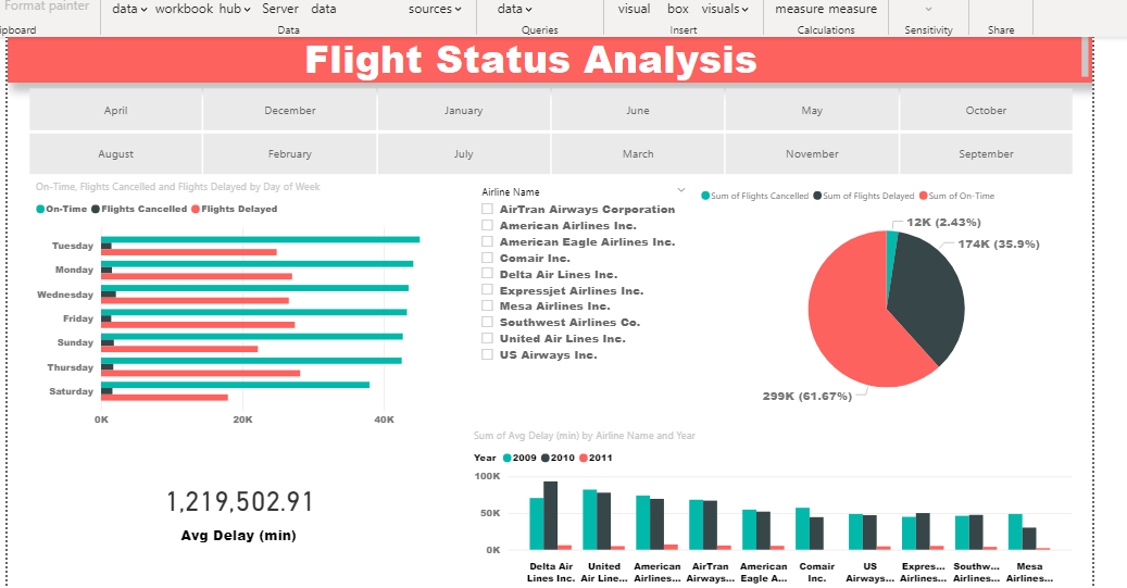 GitHub - Emad-jazibkhan/AirLine-Flight-Status-Analysis: AirLine Flight Status Analysis using ...