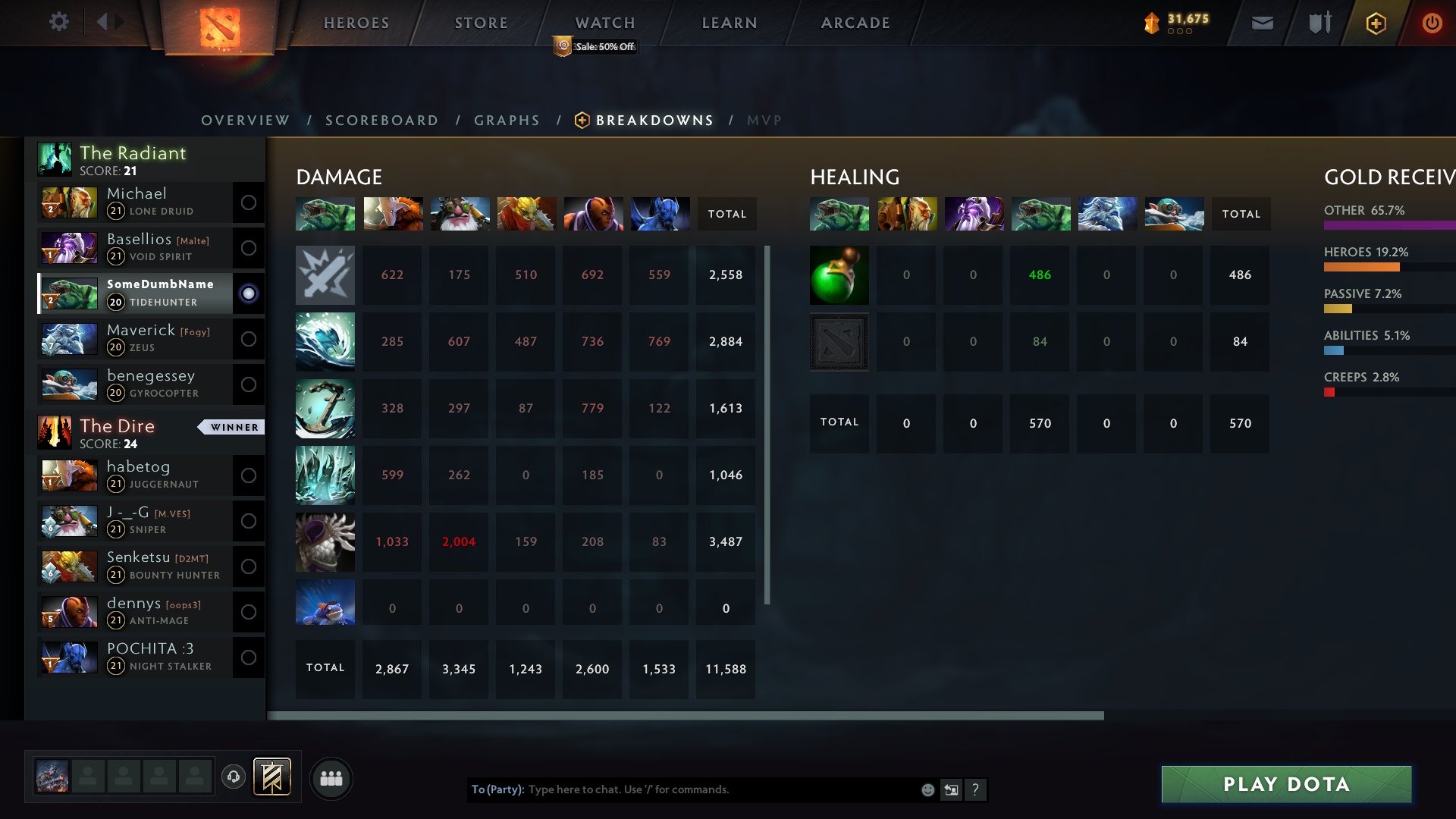 Week 11 Regen Not Working In Diretide · Issue 5490 · Valvesoftware Dota2 Gameplay · Github