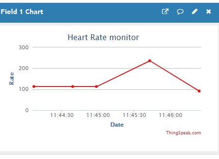 GitHub - kashishsinghyadav/Heart-Rate-moniter-system-using-iot: we are ...