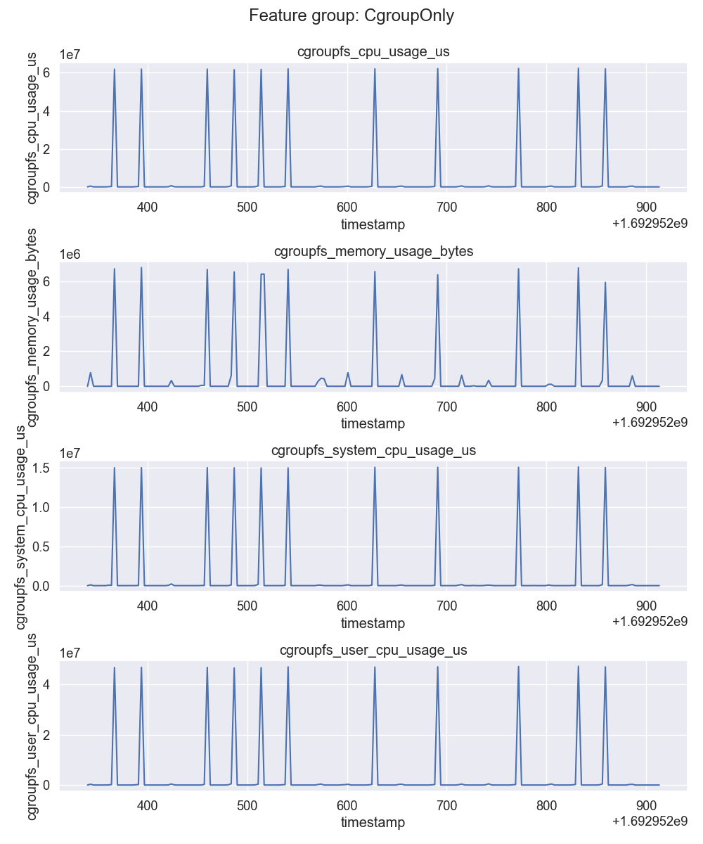 Kubelet and cGroups exported metrics have something wrong · Issue #901 · sustainable-computing ...