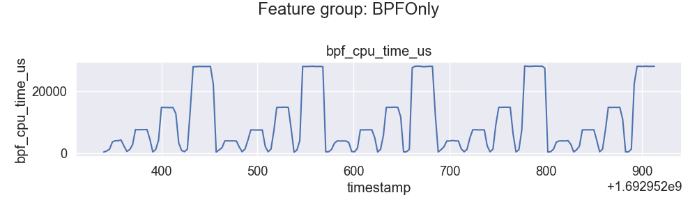 Kubelet and cGroups exported metrics have something wrong · Issue #901 · sustainable-computing ...