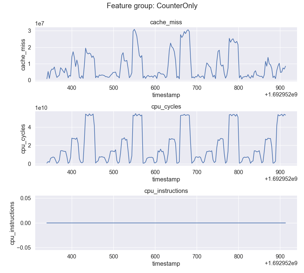 Kubelet And Cgroups Exported Metrics Have Something Wrong · Issue 901 · Sustainable Computing
