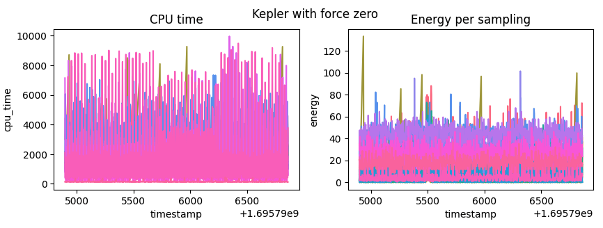 unexpected behavior when no power meter, dynamic != 0 when CPU time = 0 · Issue #944 ...