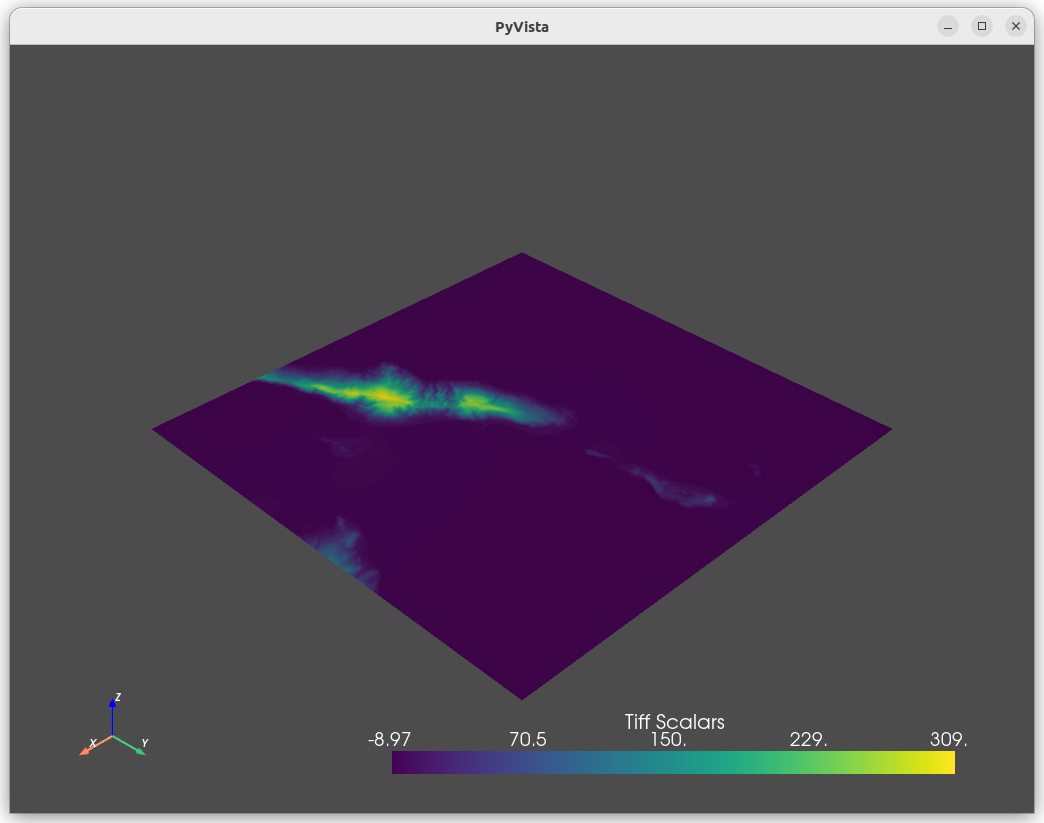 Need some help to plot this data · Discussion #3557 · pyvista/pyvista · GitHub