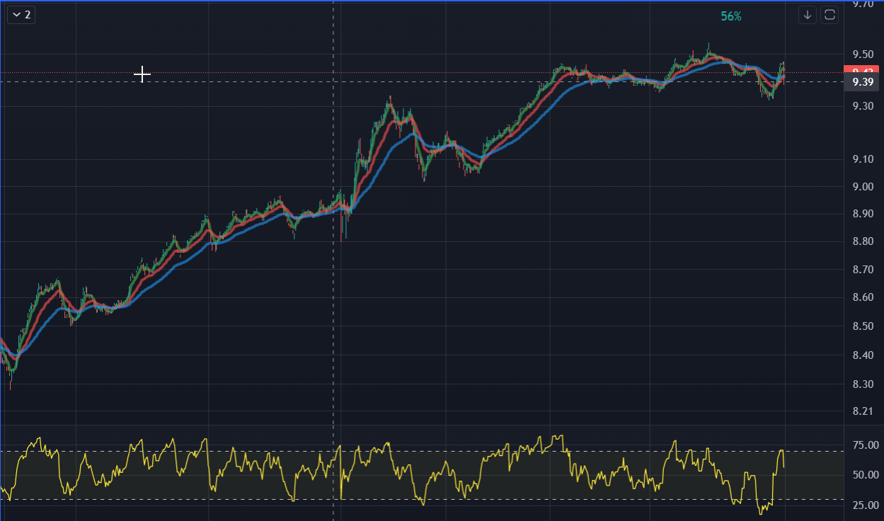 GitHub - DhiravPatel/TradingView-Indicator GitHub - DhiravPatel/TradingView-Indicator