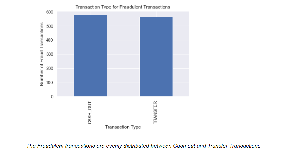 GitHub - TomaIjatomi/Online-Payment-Fraud-Detection: Repo for my Online ... GitHub - TomaIjatomi/Online-Payment-Fraud-Detection: Repo for my Online ...