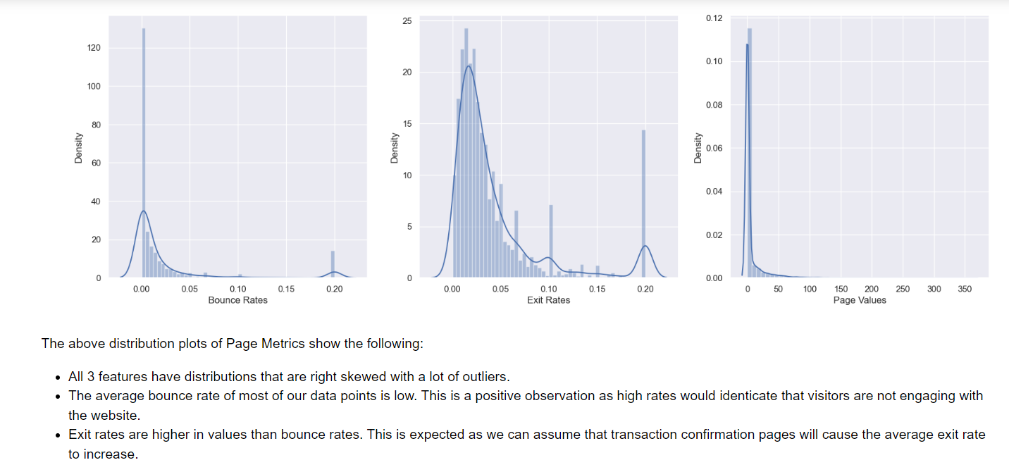 GitHub - TomaIjatomi/Online-shoppers-intention-prediction: The goal of ...