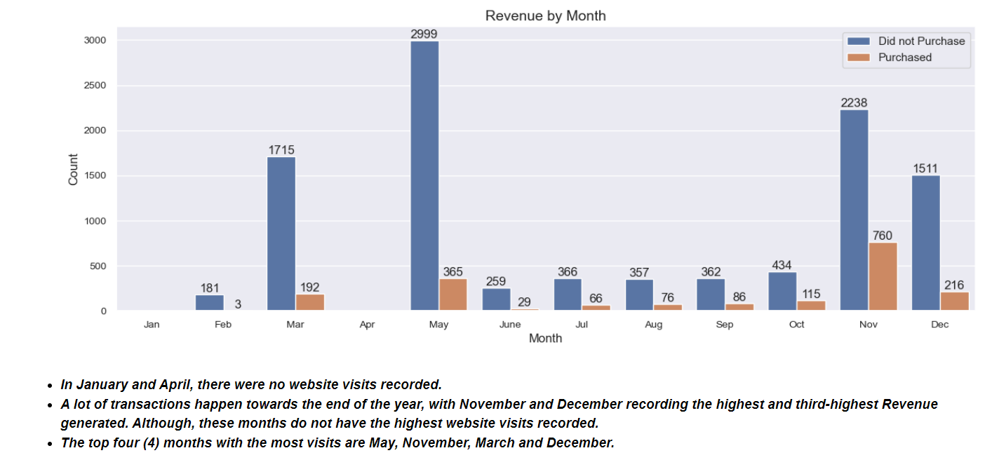 GitHub - TomaIjatomi/Online-shoppers-intention-prediction: The goal of ...