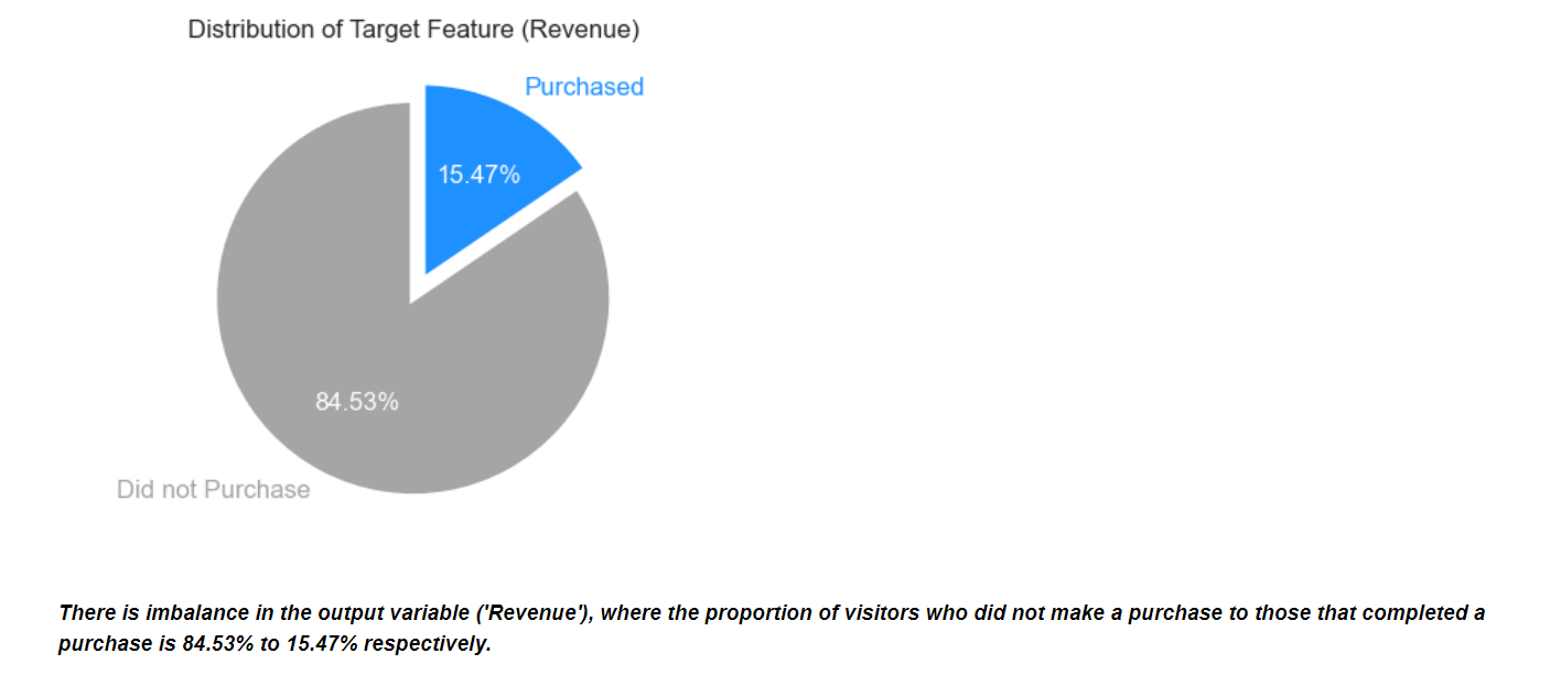 GitHub - TomaIjatomi/Online-shoppers-intention-prediction: The goal of ...