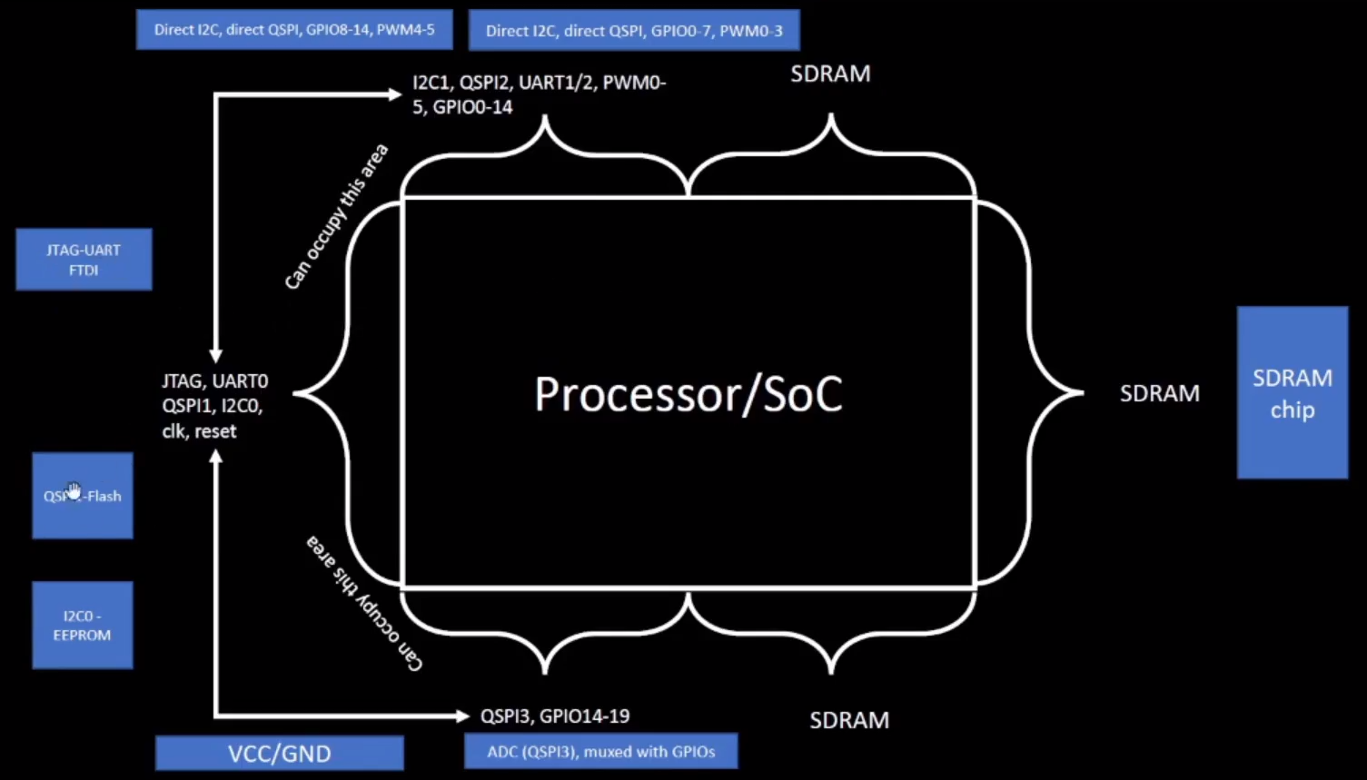 GitHub - JiteshNayak2004/PD_OPENLANE: rtl to gds flow using openlane