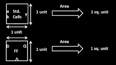 GitHub - JiteshNayak2004/PD_OPENLANE: rtl to gds flow using openlane