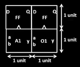 GitHub - JiteshNayak2004/PD_OPENLANE: rtl to gds flow using openlane