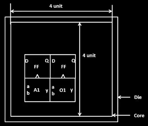 GitHub - JiteshNayak2004/PD_OPENLANE: rtl to gds flow using openlane