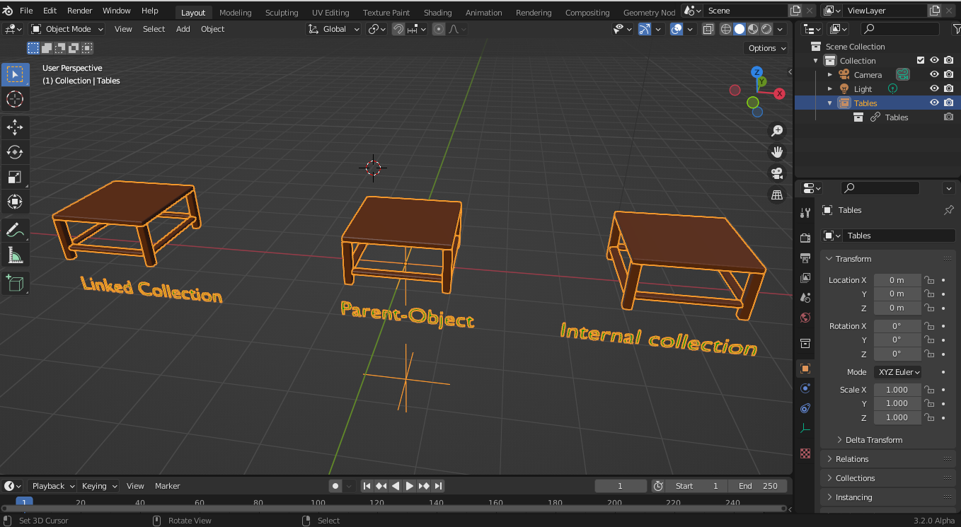 Sub-Group also for internal collection · Issue #1617 · KhronosGroup ...