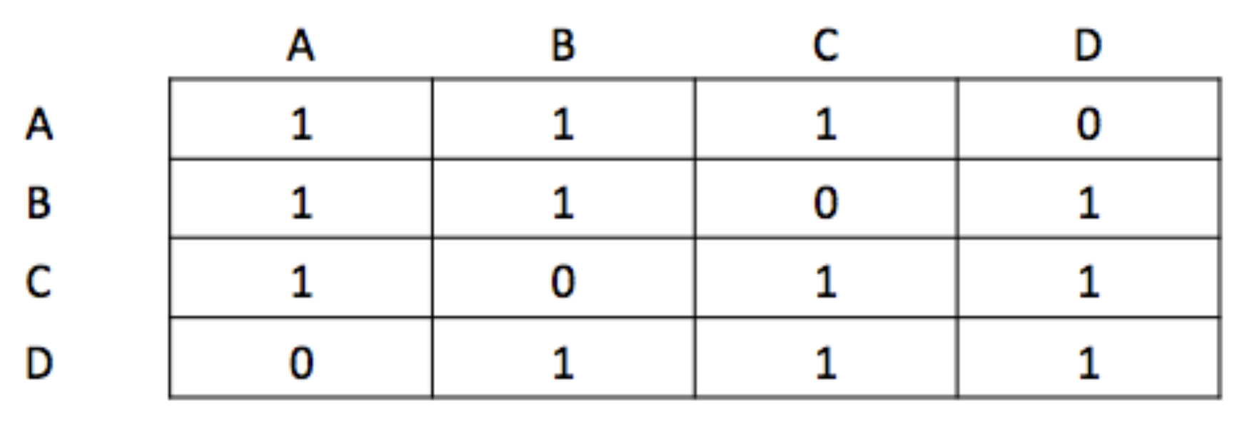 GitHub - 709867472/Region-picking-of-Uber-Driver-Using-Alpha-Beta ...