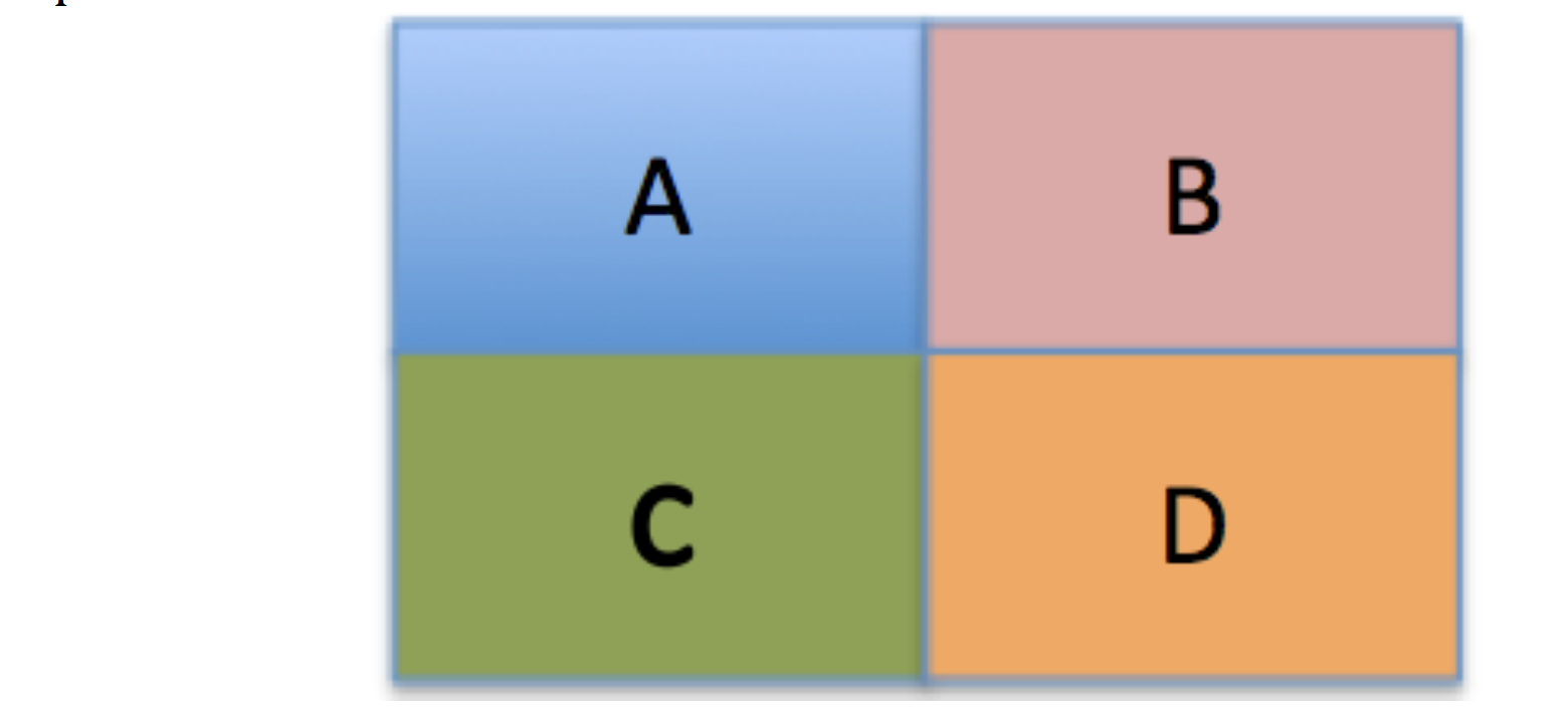 GitHub - 709867472/Region-picking-of-Uber-Driver-Using-Alpha-Beta ...