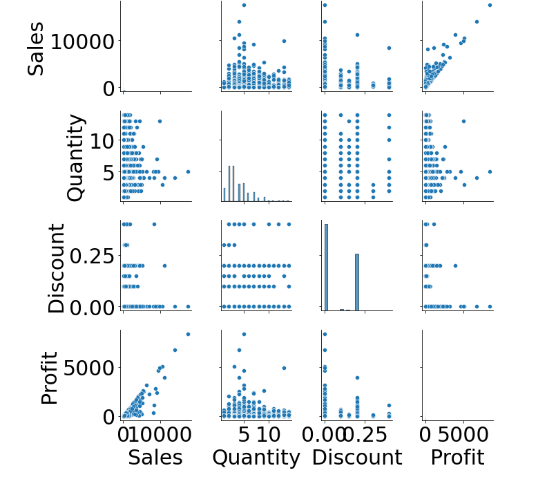 GitHub - Tshar-k/EDA---Exploratory-data-analysis-