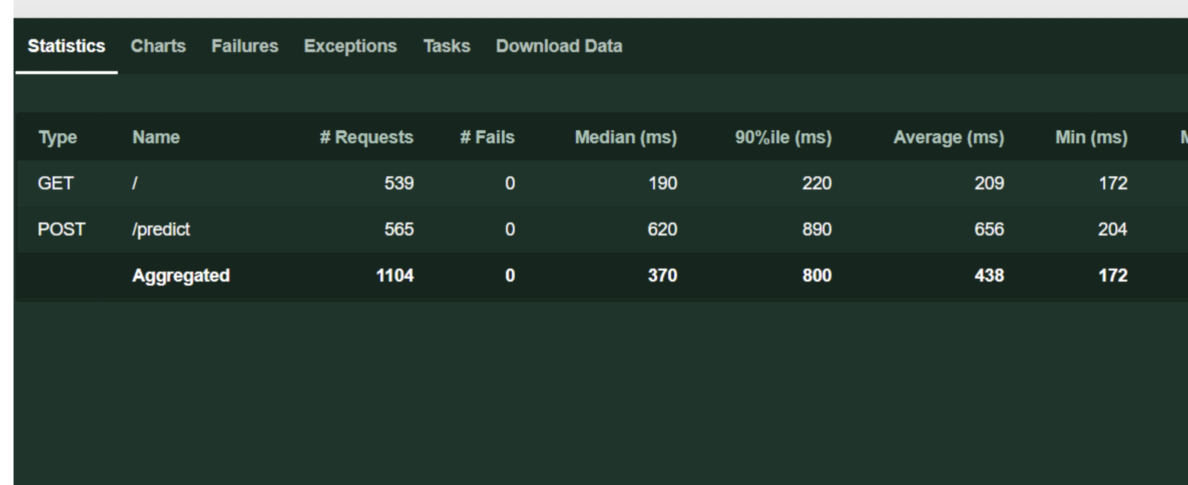 GitHub - kirti-sh/Building-CI-CD-pipeline