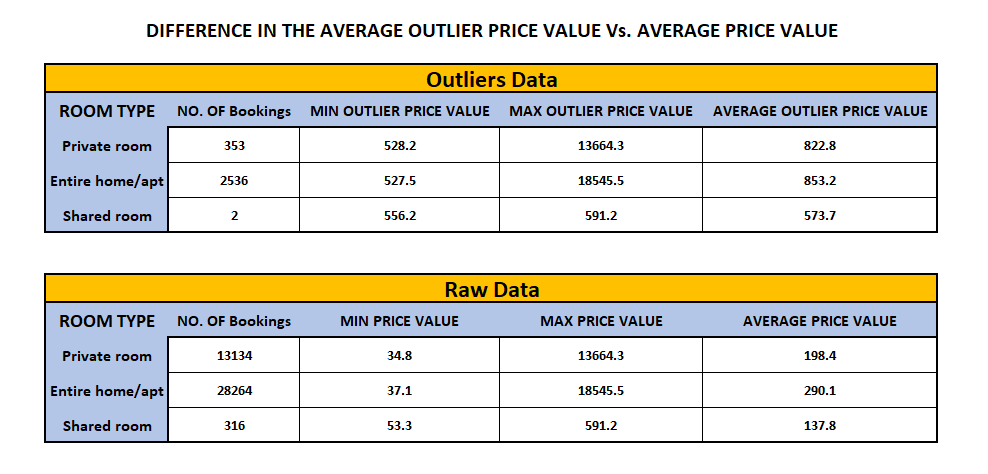GitHub - PervejHosen/SQL_Project-1: Airbnb Data Analysis Using SQL-Snowflake