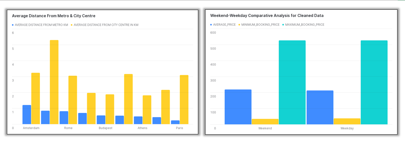 GitHub - PervejHosen/SQL_Project-1: Airbnb Data Analysis Using SQL-Snowflake
