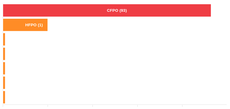 Set minimum height or width for bar charts · Issue #1616 · apexcharts/apexcharts.js · GitHub