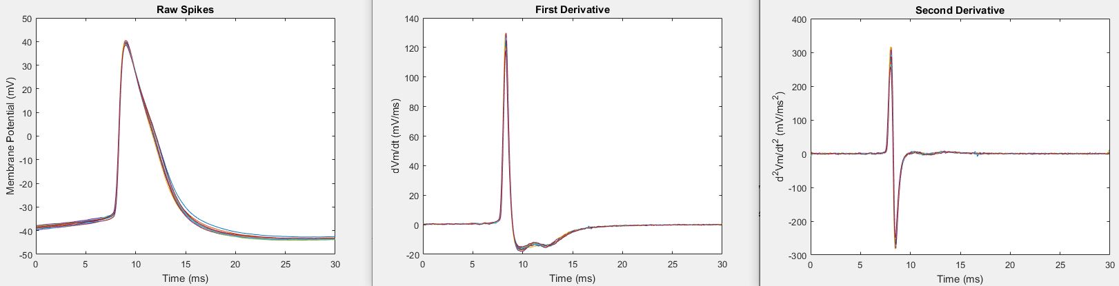 GitHub - uacom/Whole-Cell-Recording-Analysis: First test on Github
