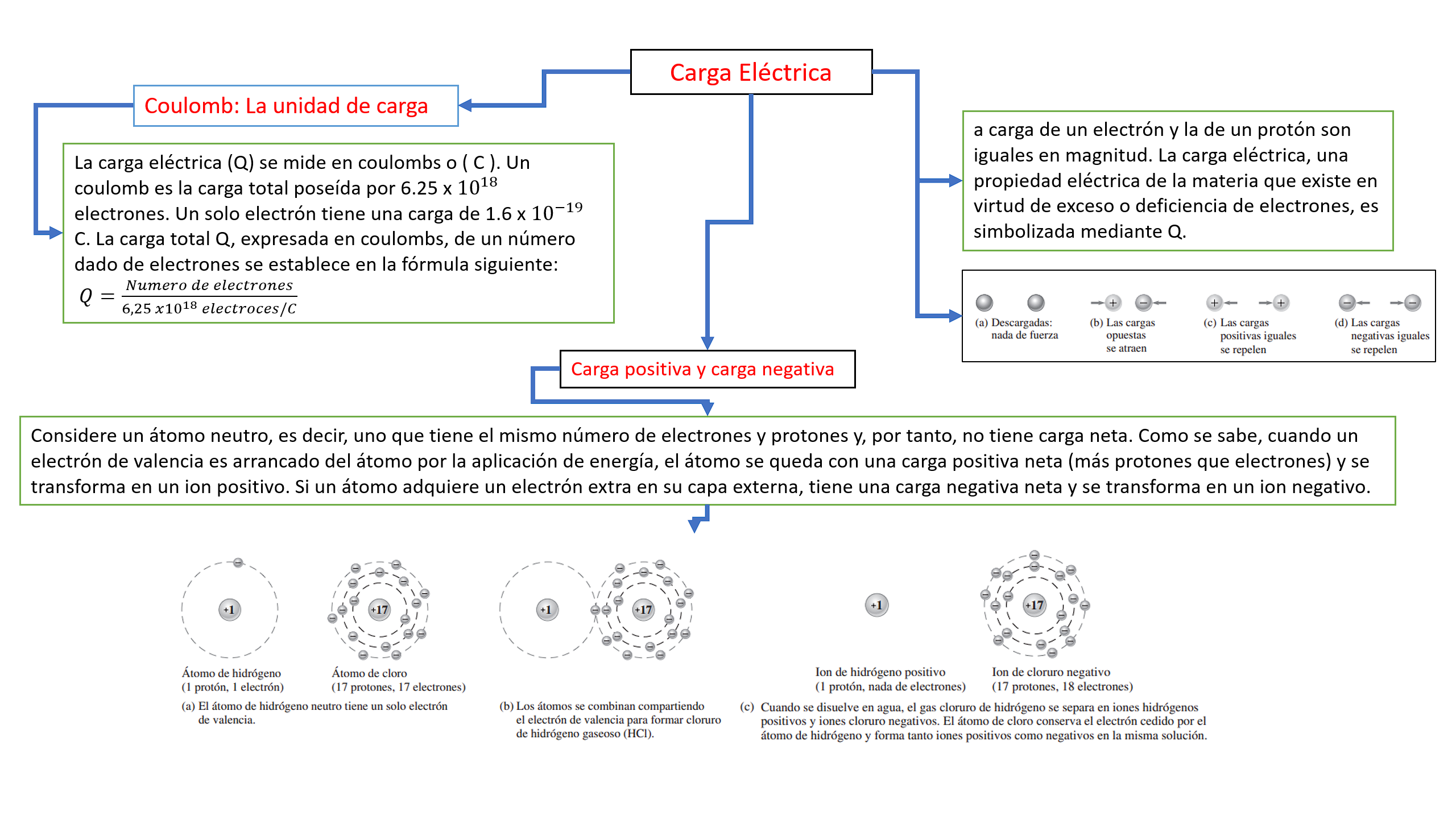 GitHub - MauricioFuerez/TAREA_1
