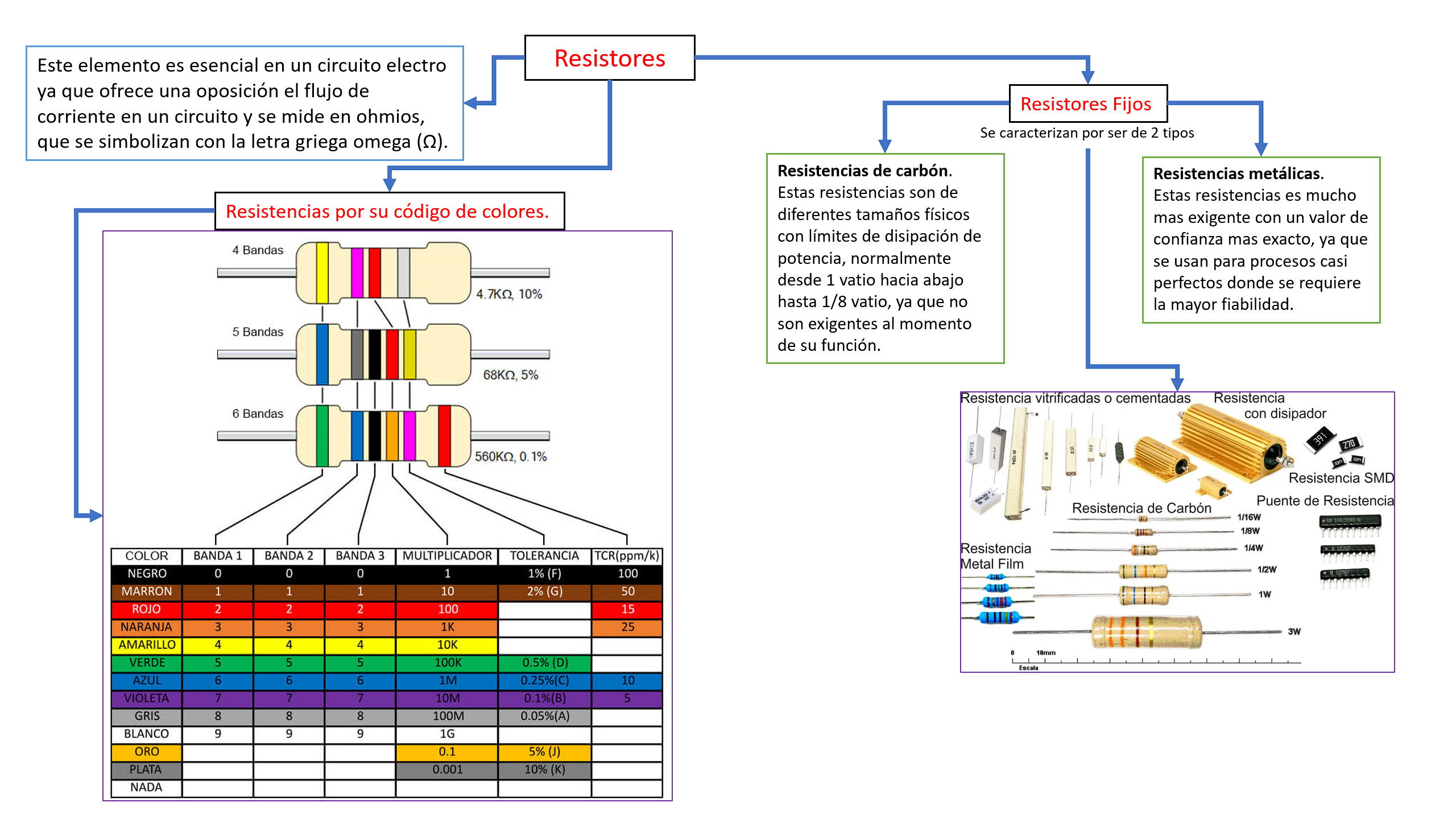 GitHub - MauricioFuerez/TAREA_1