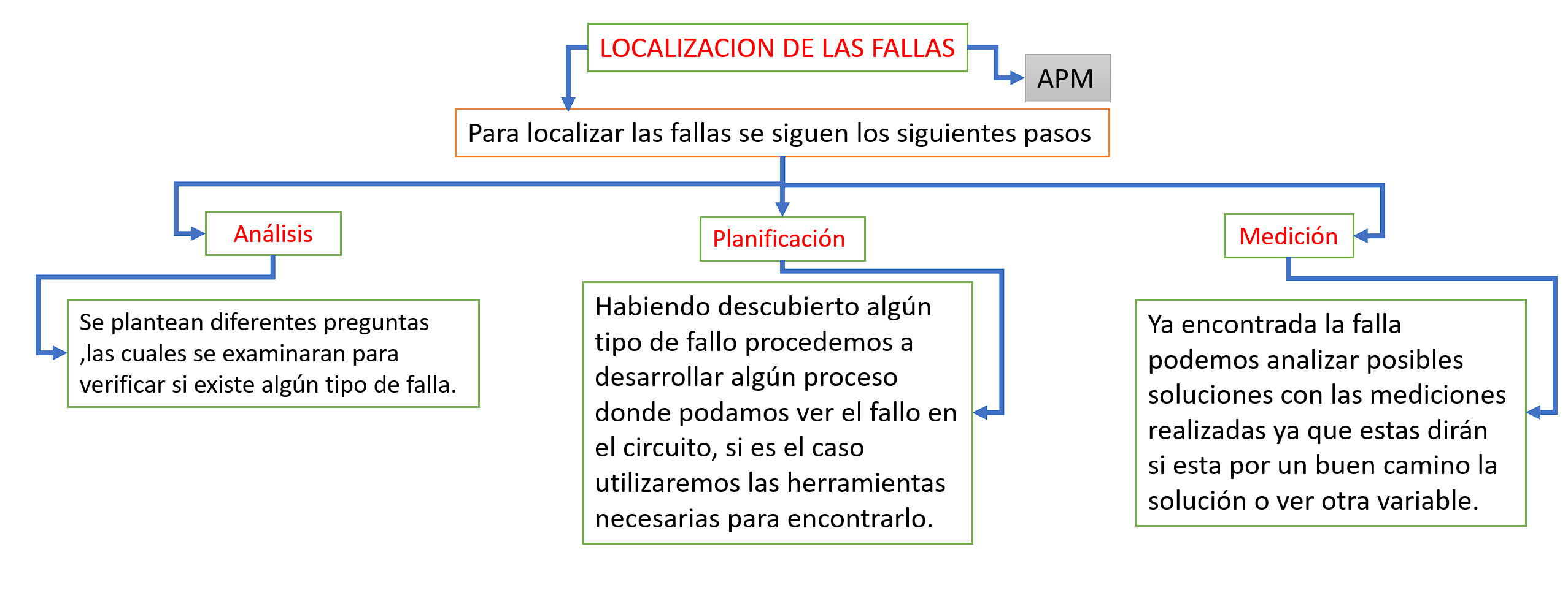 GitHub - MauricioFuerez/Tarea-_2