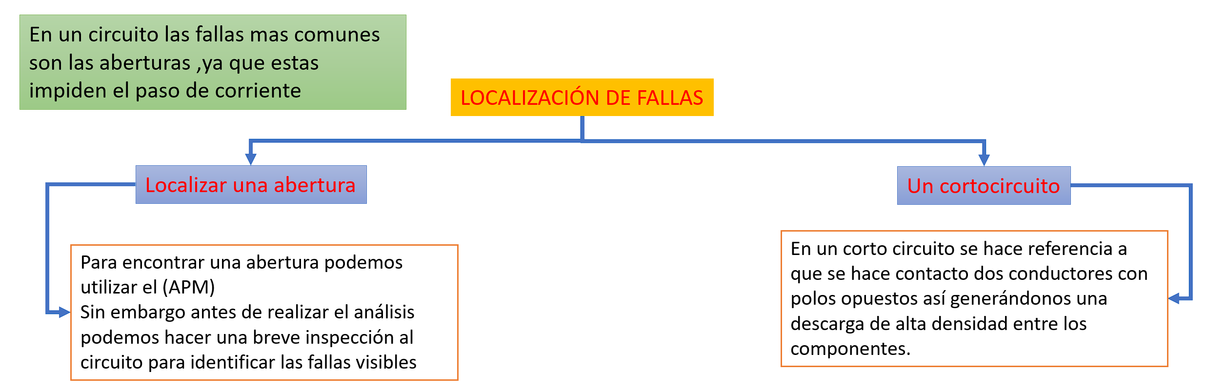 GitHub - MauricioFuerez/Tarea_3
