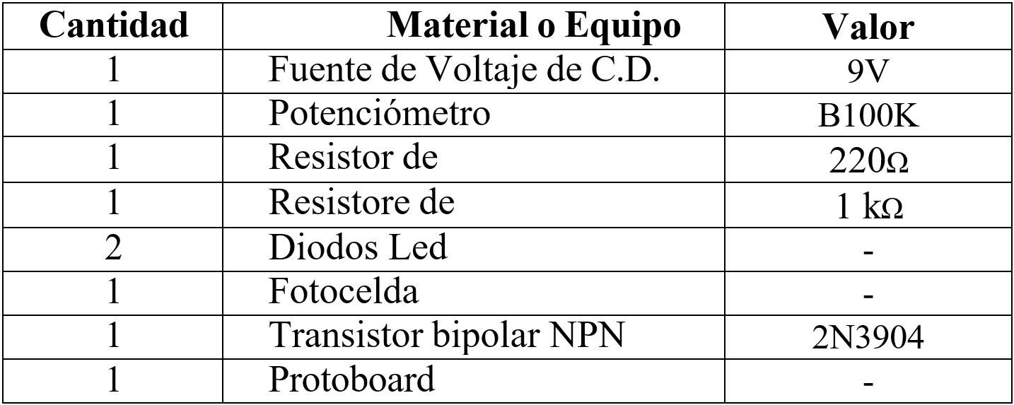 GitHub - Jpmera3/Projecto