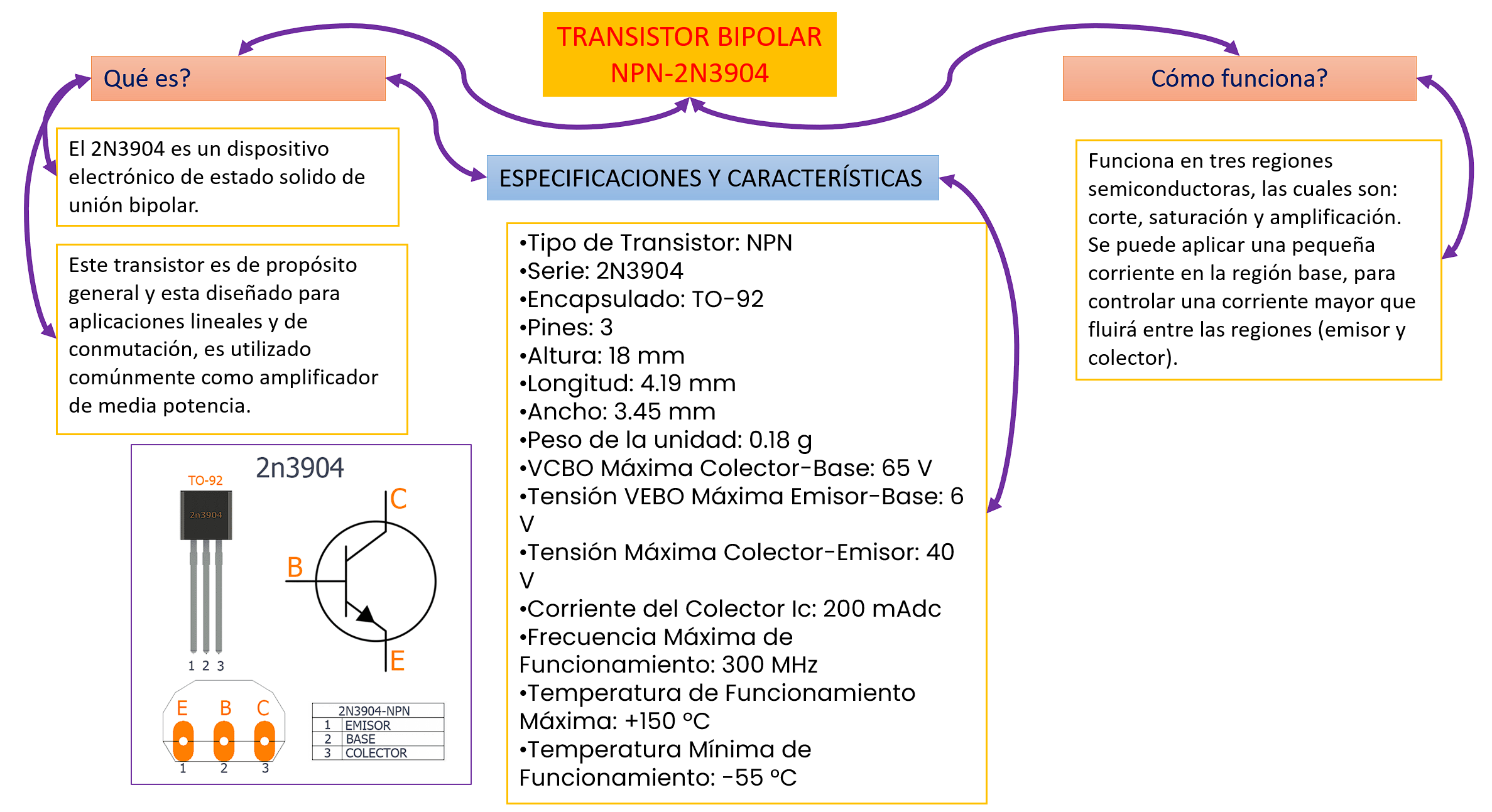 GitHub - Jpmera3/Projecto