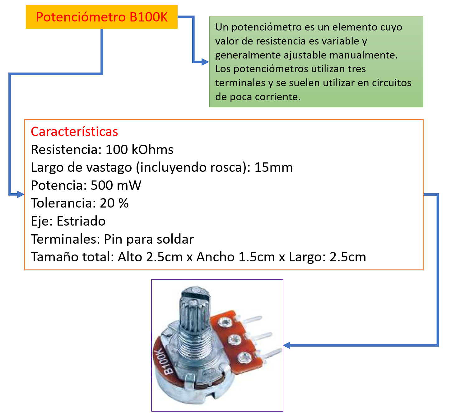 GitHub - Jpmera3/Projecto