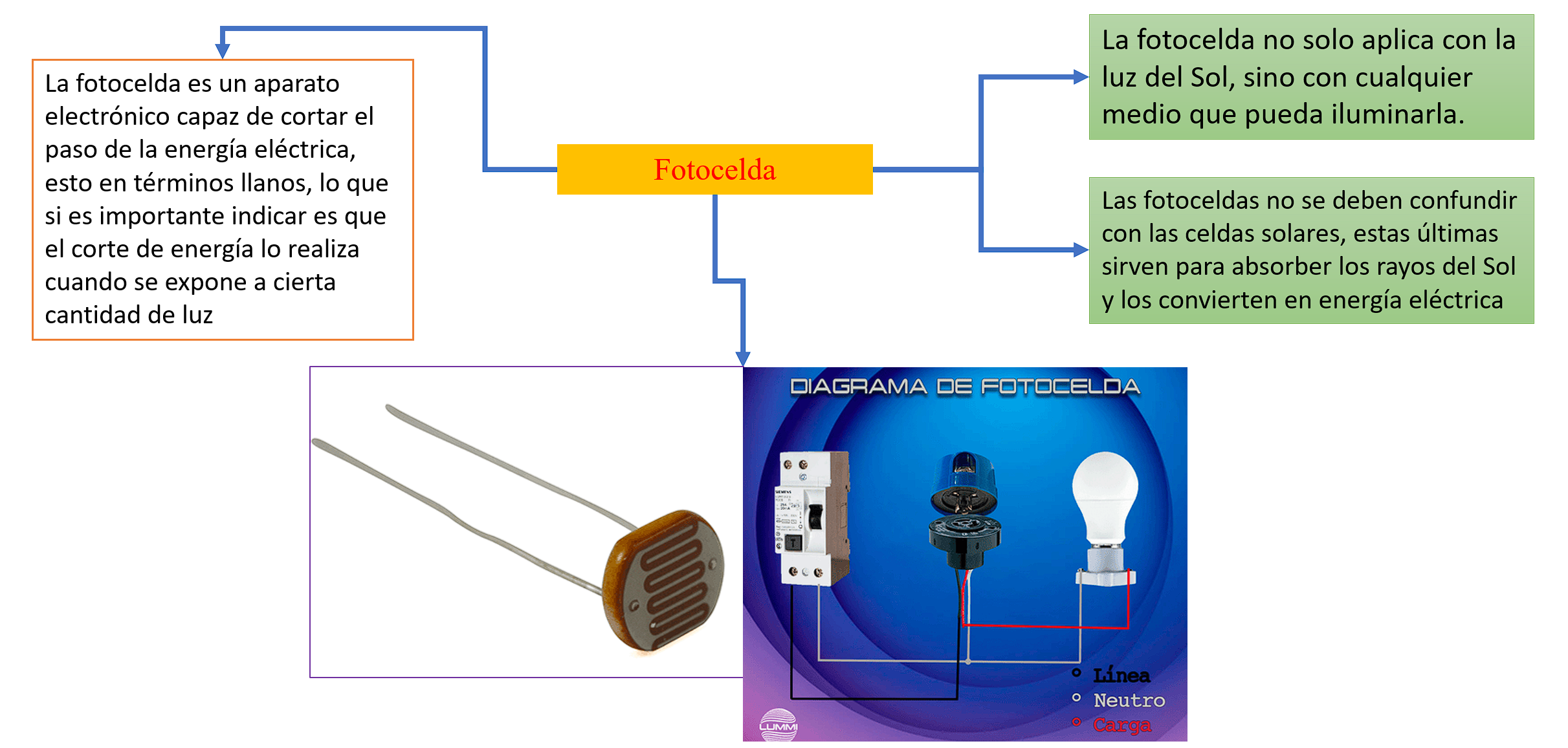 GitHub - Jpmera3/Projecto
