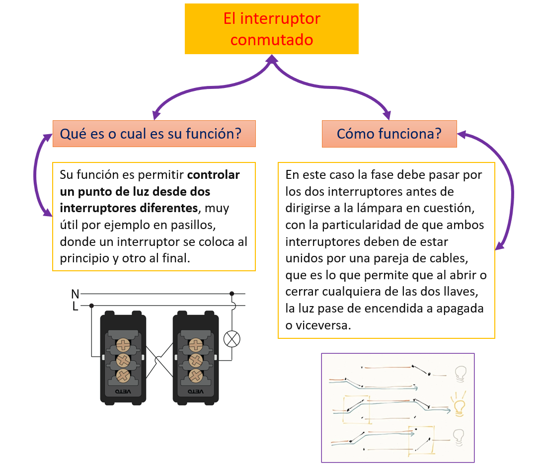 GitHub - Jpmera3/proyecto-2