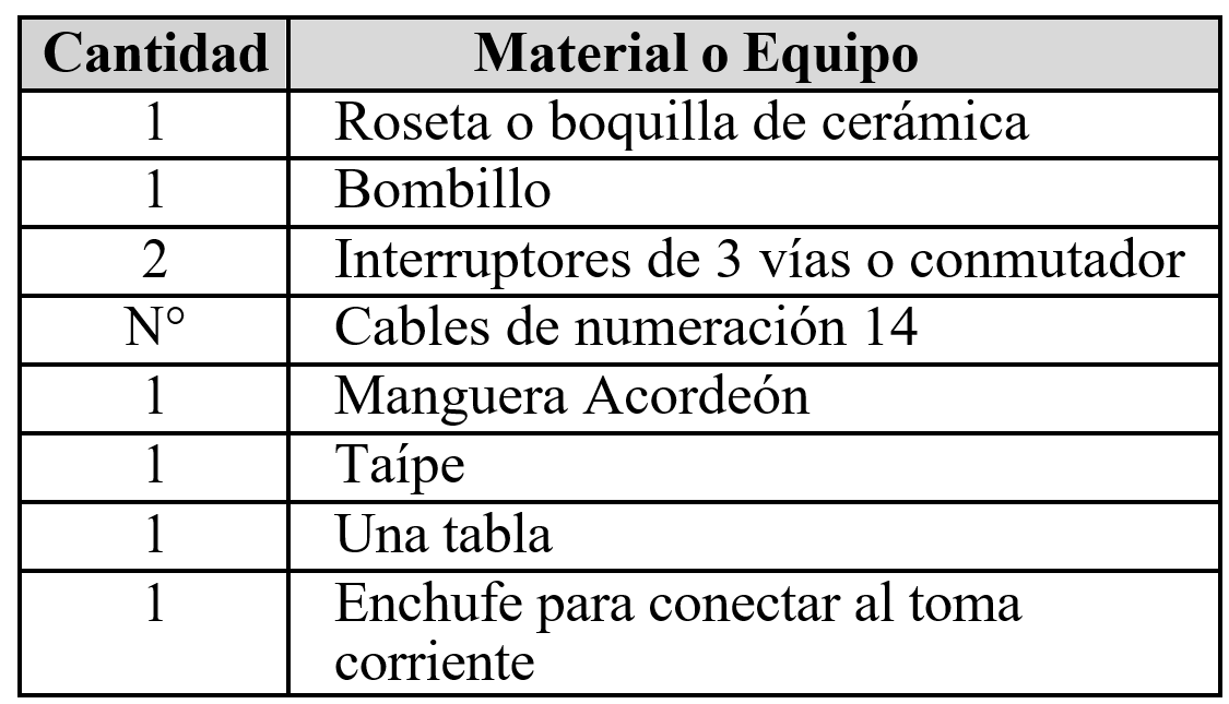 GitHub - Jpmera3/proyecto-2