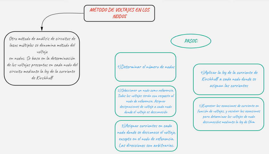 GitHub - MauricioFuerez/Tarea_5