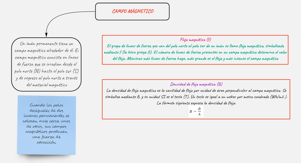 GitHub - MauricioFuerez/Tarea_5