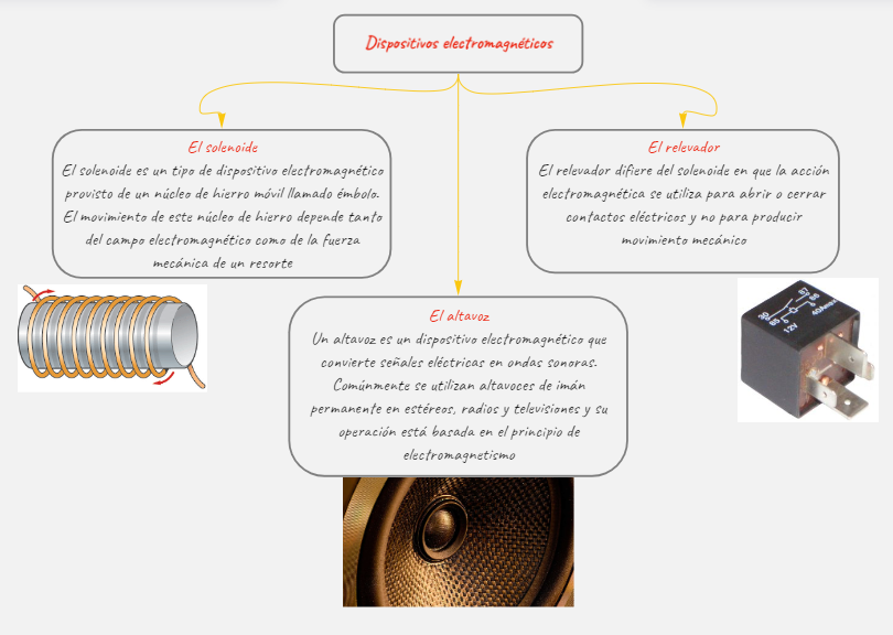 GitHub - MauricioFuerez/Tarea_5