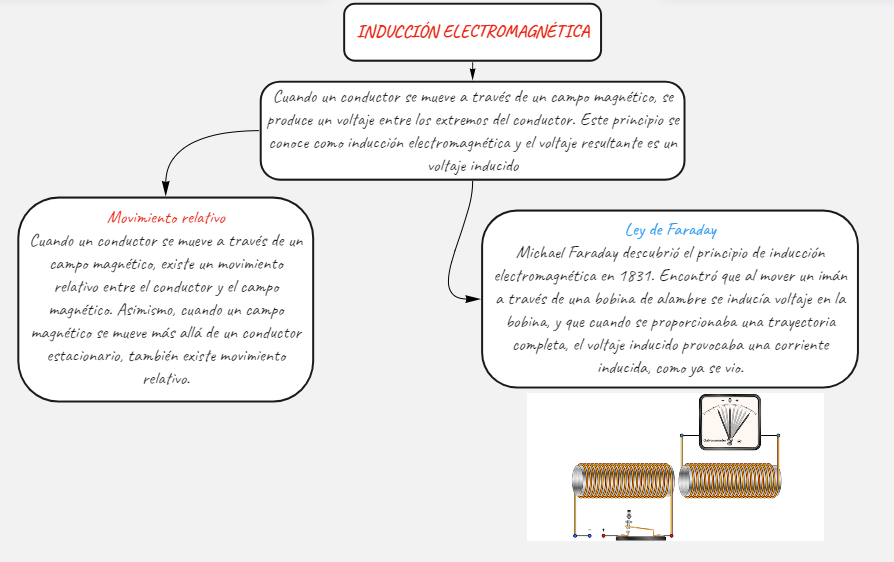 GitHub - MauricioFuerez/Tarea_5