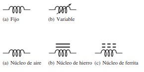 GitHub - MauricioFuerez/Tarea_7