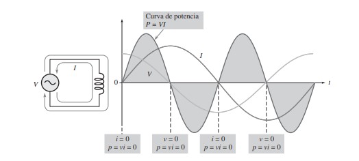 GitHub - MauricioFuerez/Tarea_7