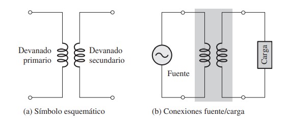 GitHub - MauricioFuerez/Tarea_7