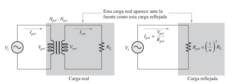 GitHub - MauricioFuerez/Tarea_7